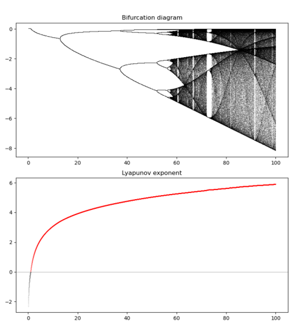 Portfolio | Yaiza Arnáiz Alcácer